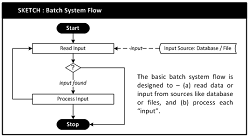 Main Page - Tech-WhitePrints